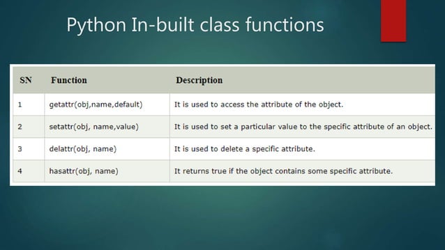 Class, object and inheritance in python | PPTX