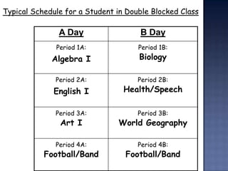Class of 2017 registration powerpoint | PPT