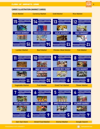 Clash of Markets Card Game | PDF
