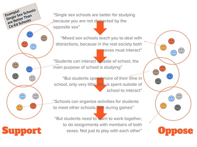 Introduction To Structured Argumentation Activity Ppt