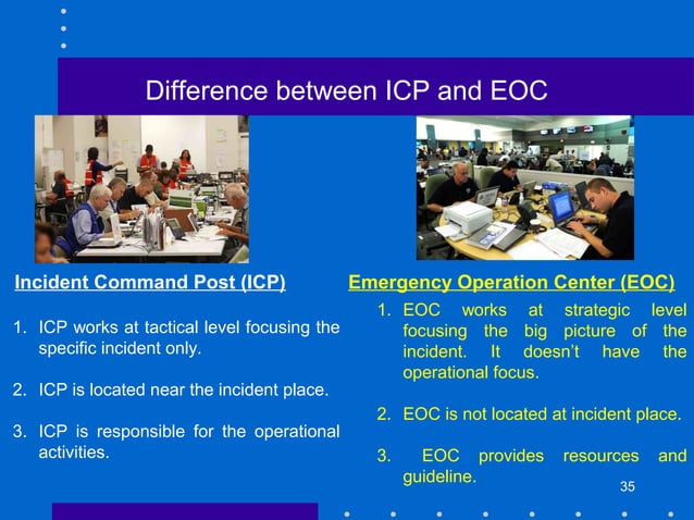 Class on ICS | PPT