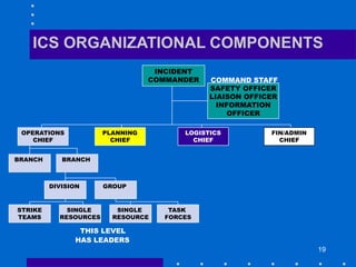 Incident Command System xxxxxxxxxxxxxxxxxxxxxxxxx | PPT