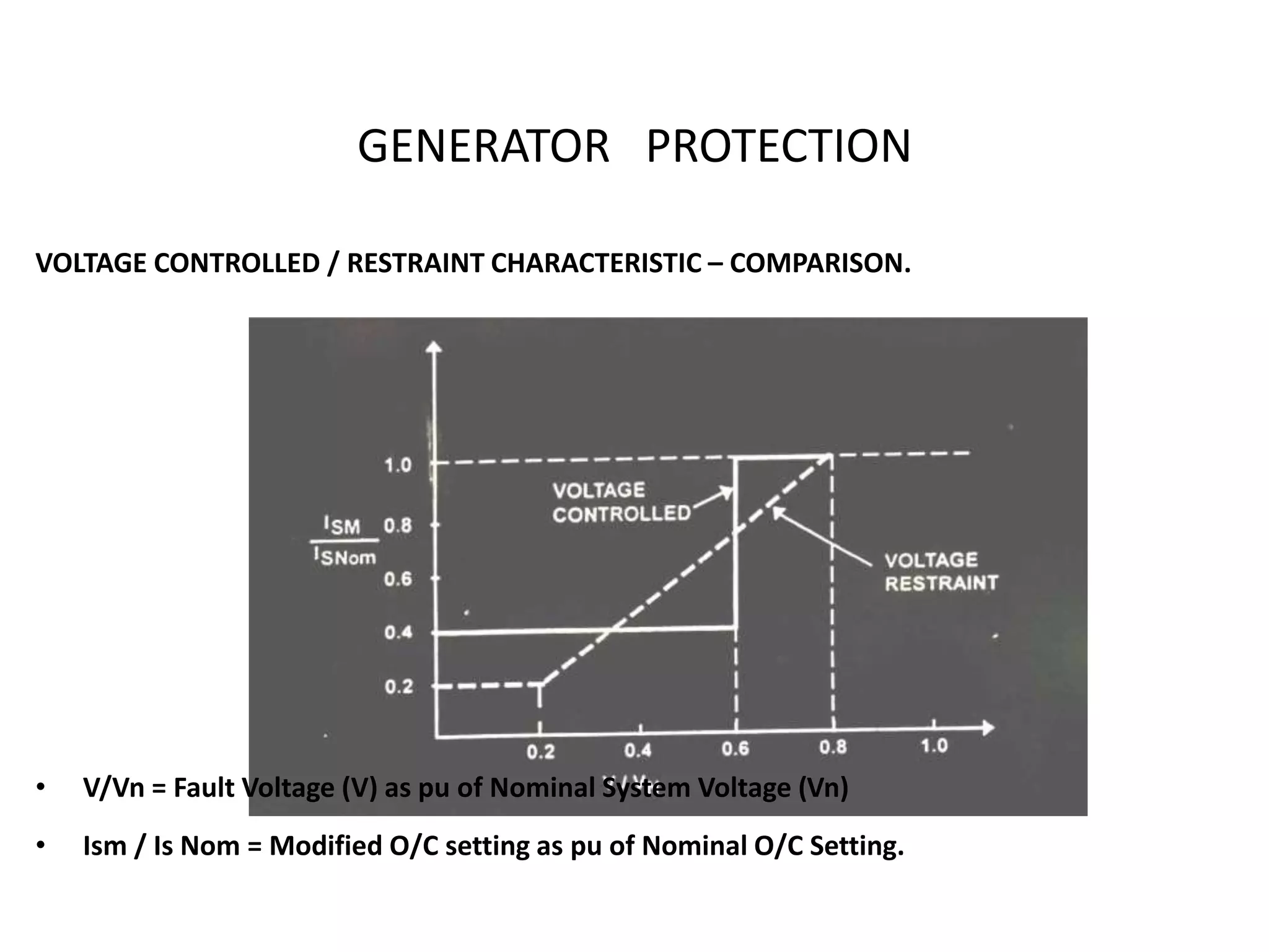 class on Protection.pptx