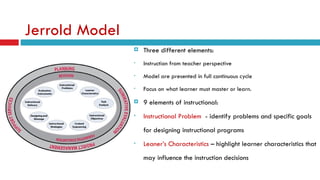 CLASS ORIENTATION ID MODEL | PPT