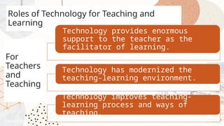 Class Orientation Technology for Teaching and Learning 1.pptx