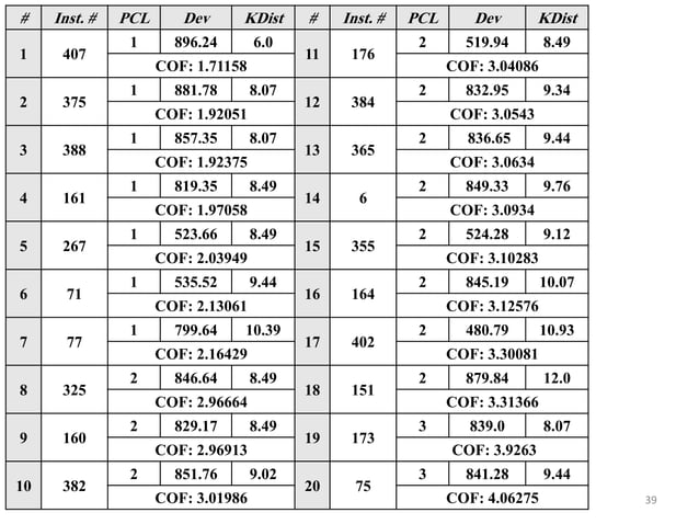 Class Outlier Mining | PDF
