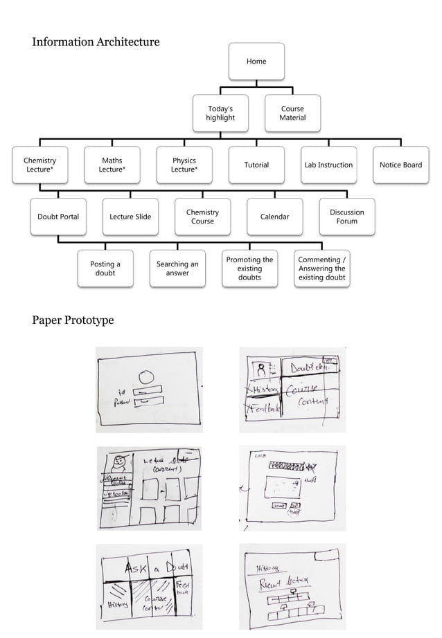 Class pal report | PDF