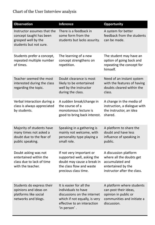Class pal report | PDF