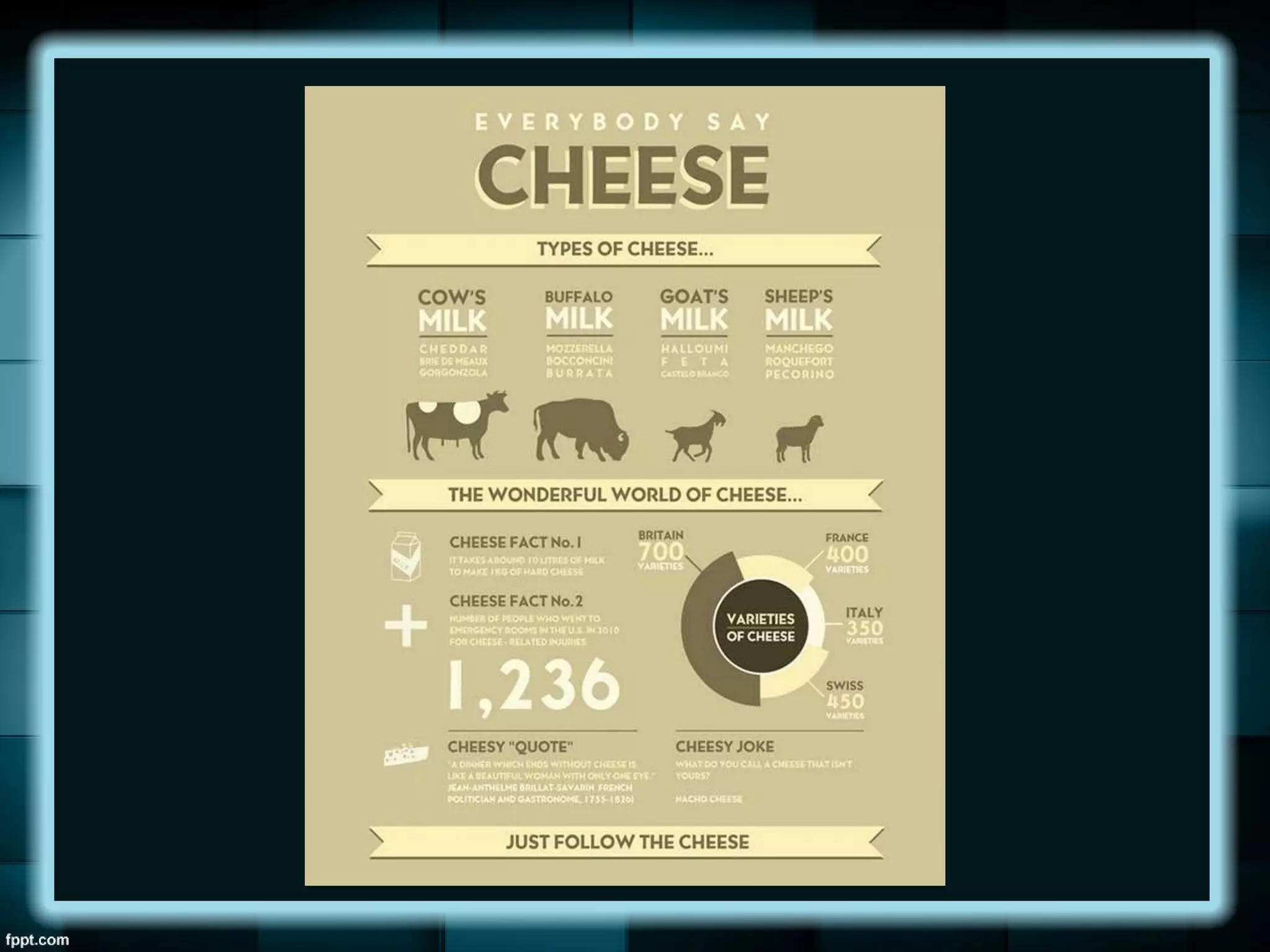 Classification Paragraph | PPT