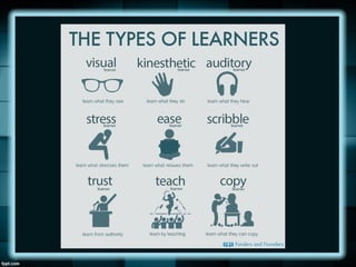 Classification Paragraph | PPT