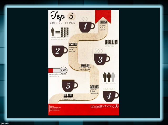 Classification Paragraph | PPT