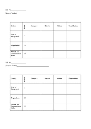 Class Participation Rubric.doc | Educational Assessment | Education