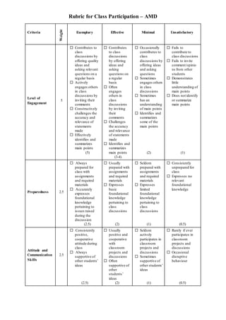 Class Participation Rubric AMD | PDF