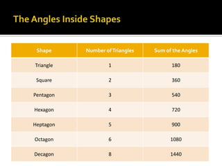 Geometry Notes PowerPoint | PPTX