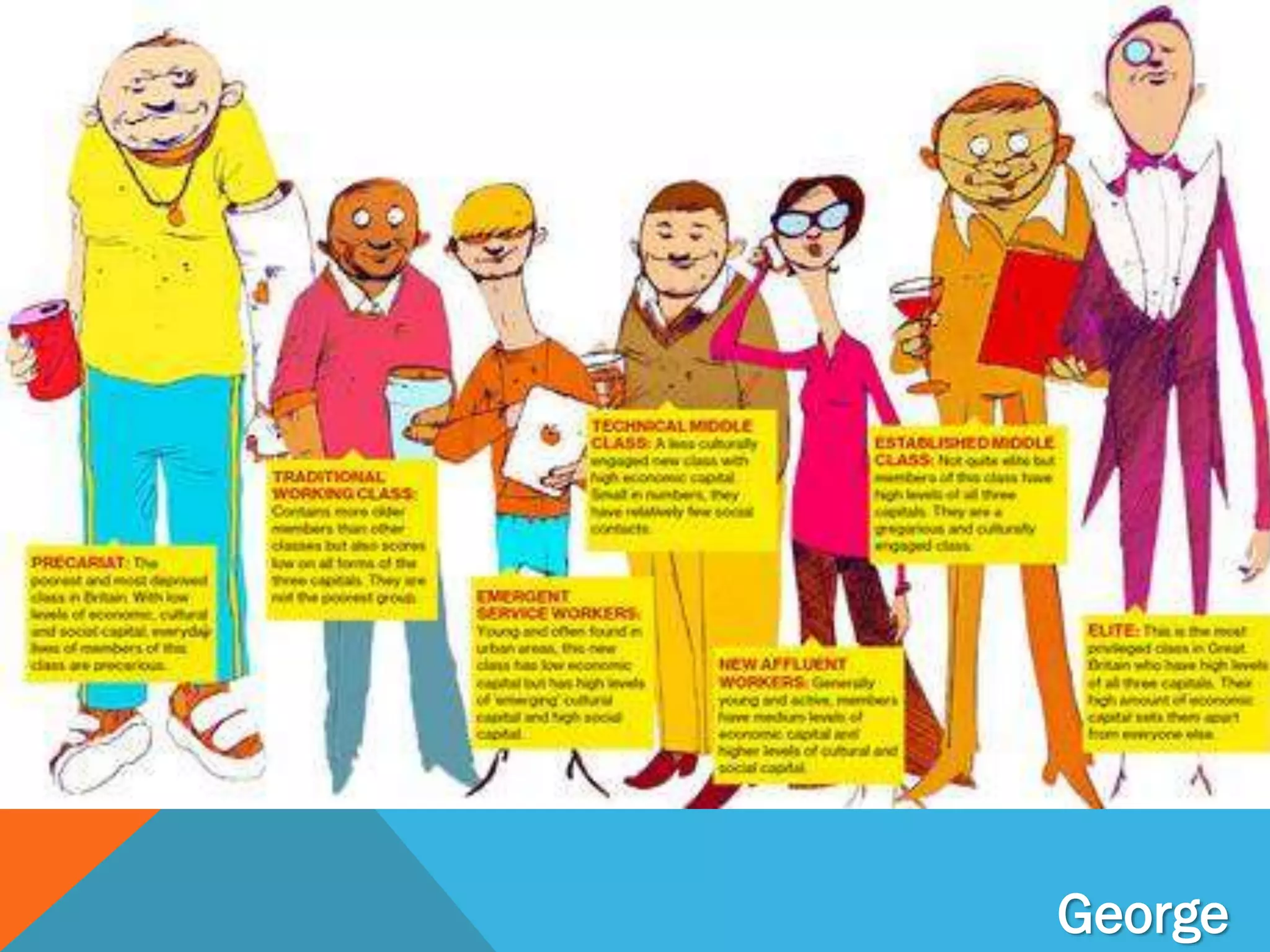 Class powerpoint | PPT