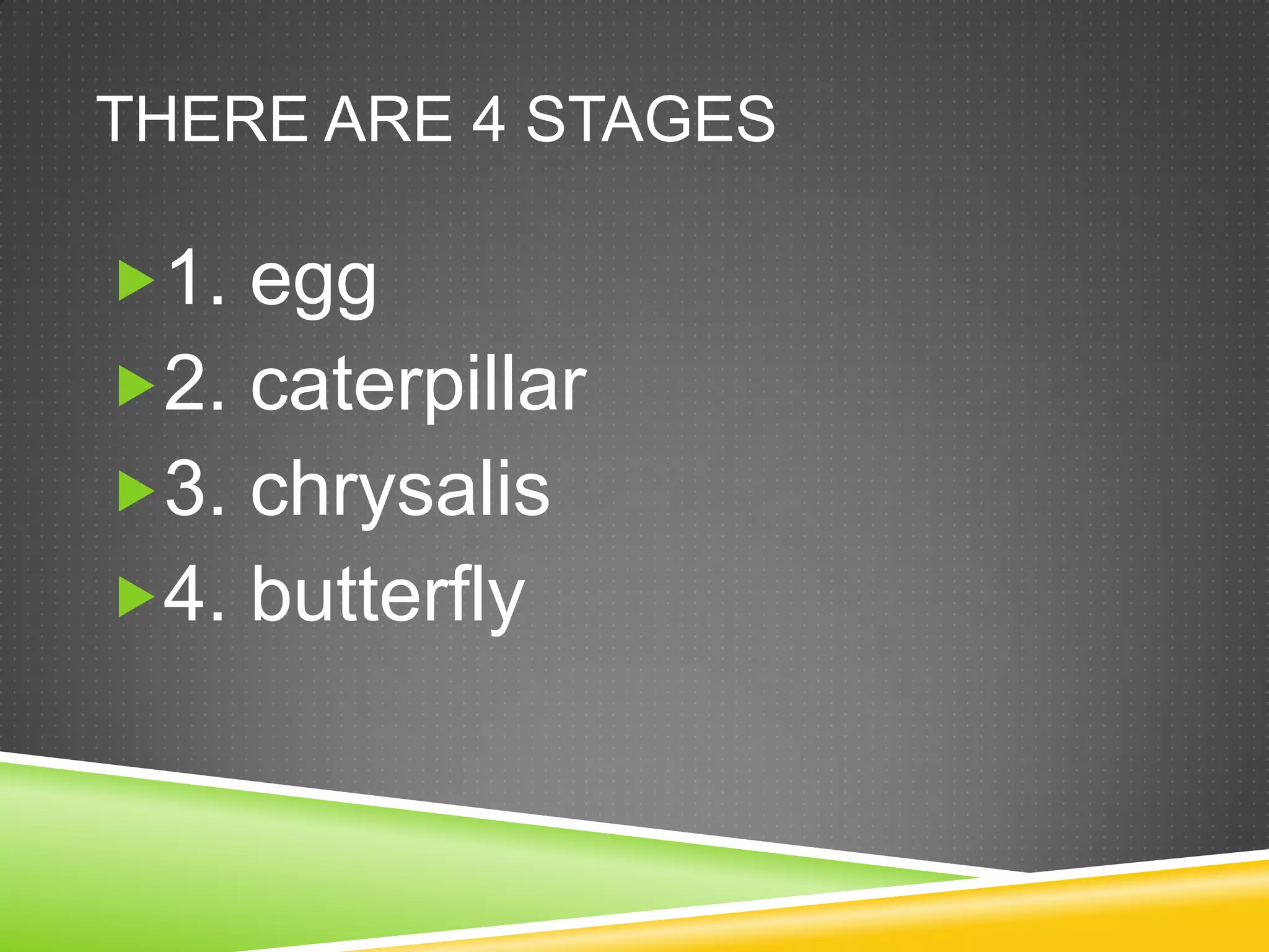 Class powerpoint butterfly life cycle | PPTX
