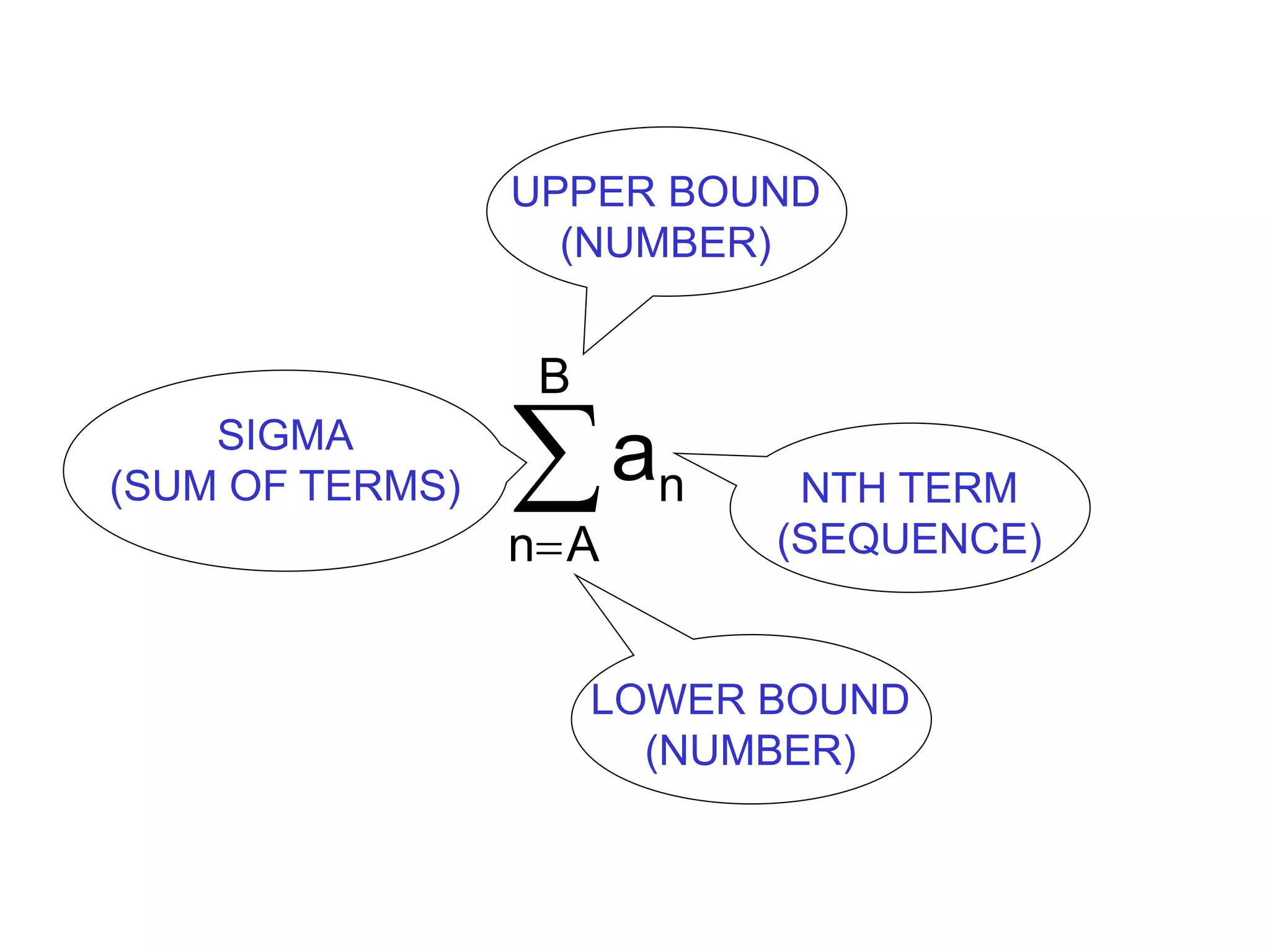 Class Powerpoint Sequences Arithmetic And Geometric With Series Finite And Infinite Ppt