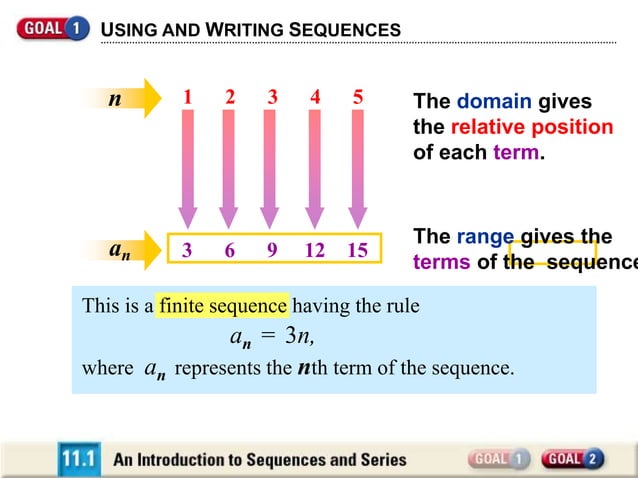 Class_Powerpoint_Sequences_Arithmetic_and_Geometric_with_Series_Finite ...