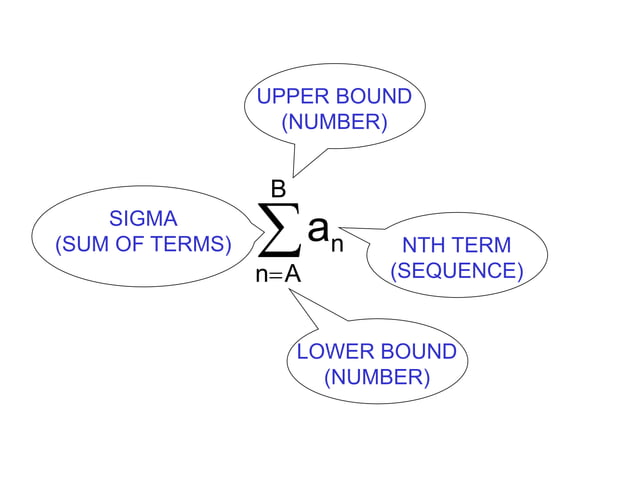 Class_Powerpoint_Sequences_Arithmetic_and_Geometric_with_Series_Finite ...