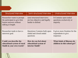 Interview & Focus Group | PPTX