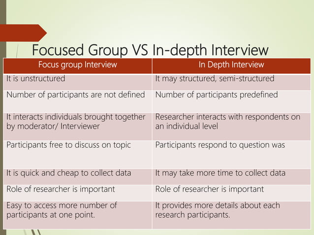 Interview & Focus Group | PPT | Free Download