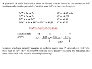 Inorganic chemistry notes for bsc semester ii | PDF