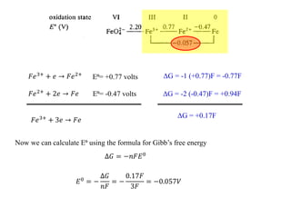Inorganic chemistry notes for bsc semester ii | PDF
