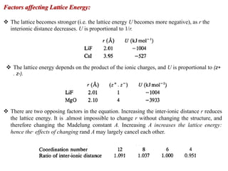 Inorganic chemistry notes for bsc semester ii | PDF