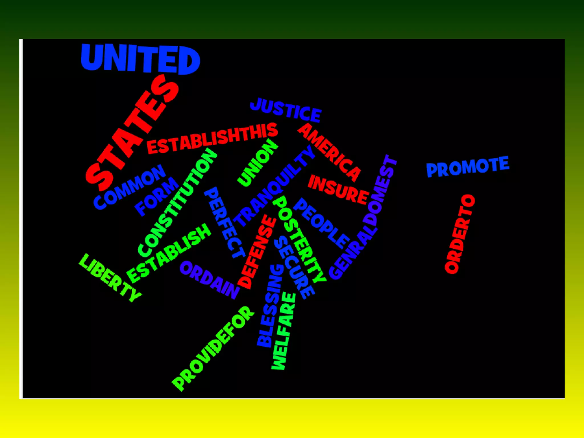 Mrs. McCarthy's Class Preamble Wordle | PPT