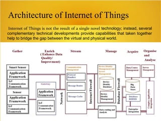 Introduction to internet of things | PPTX