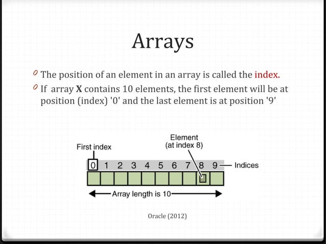 Arrays Class Presentation Ppt