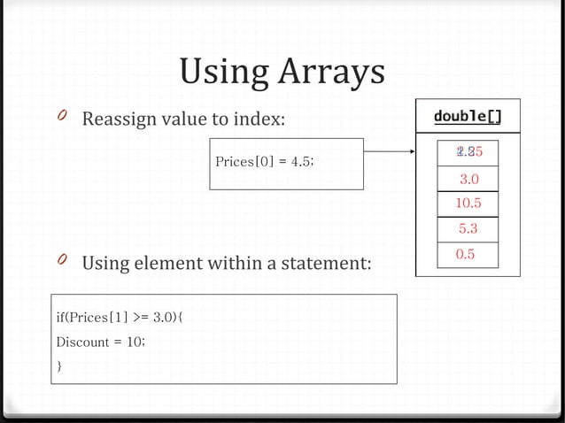 Arrays Class Presentation