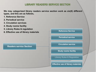 Library Reader's service section | PPTX