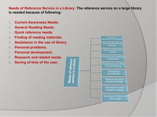 Library Reader's service section | PPTX