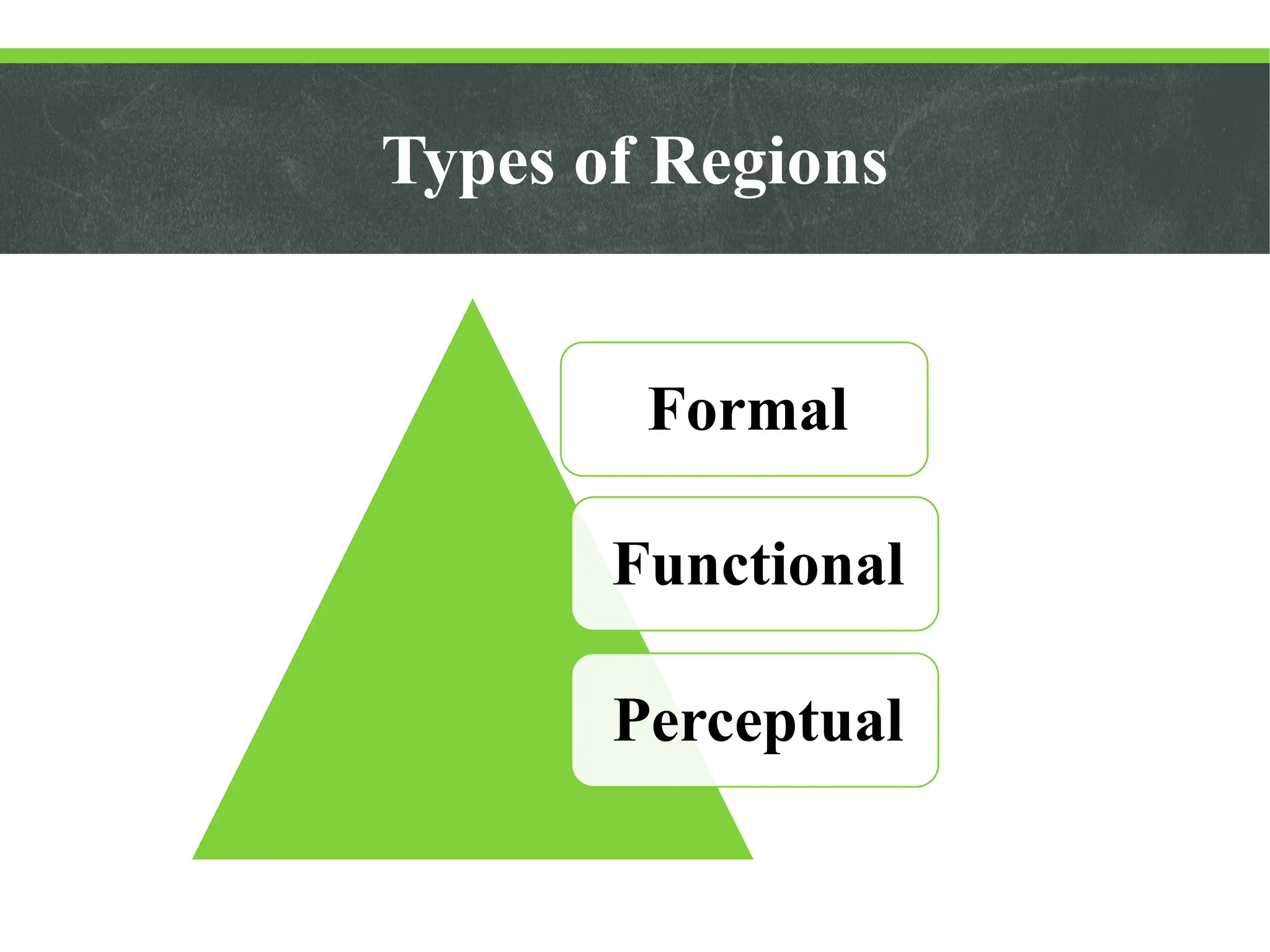 CLASS PRESENTATION ON THE TOPIC TYPES OF REGIONS.pptx
