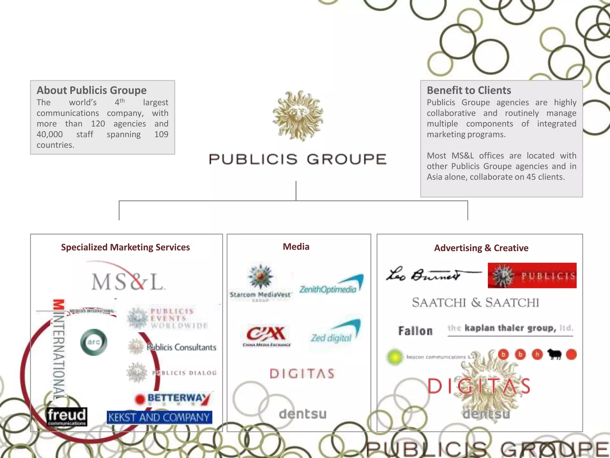 Publicis Groupe | PPSX