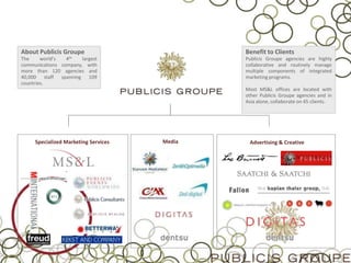 Publicis Groupe | PPSX