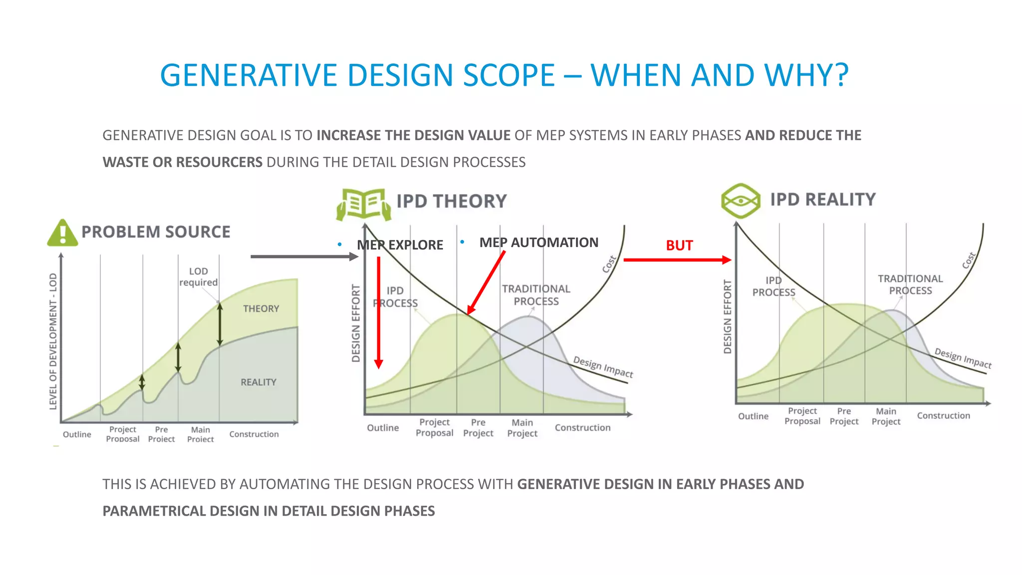 Generative design | PDF | Graphics Software | Computer Software and Applications