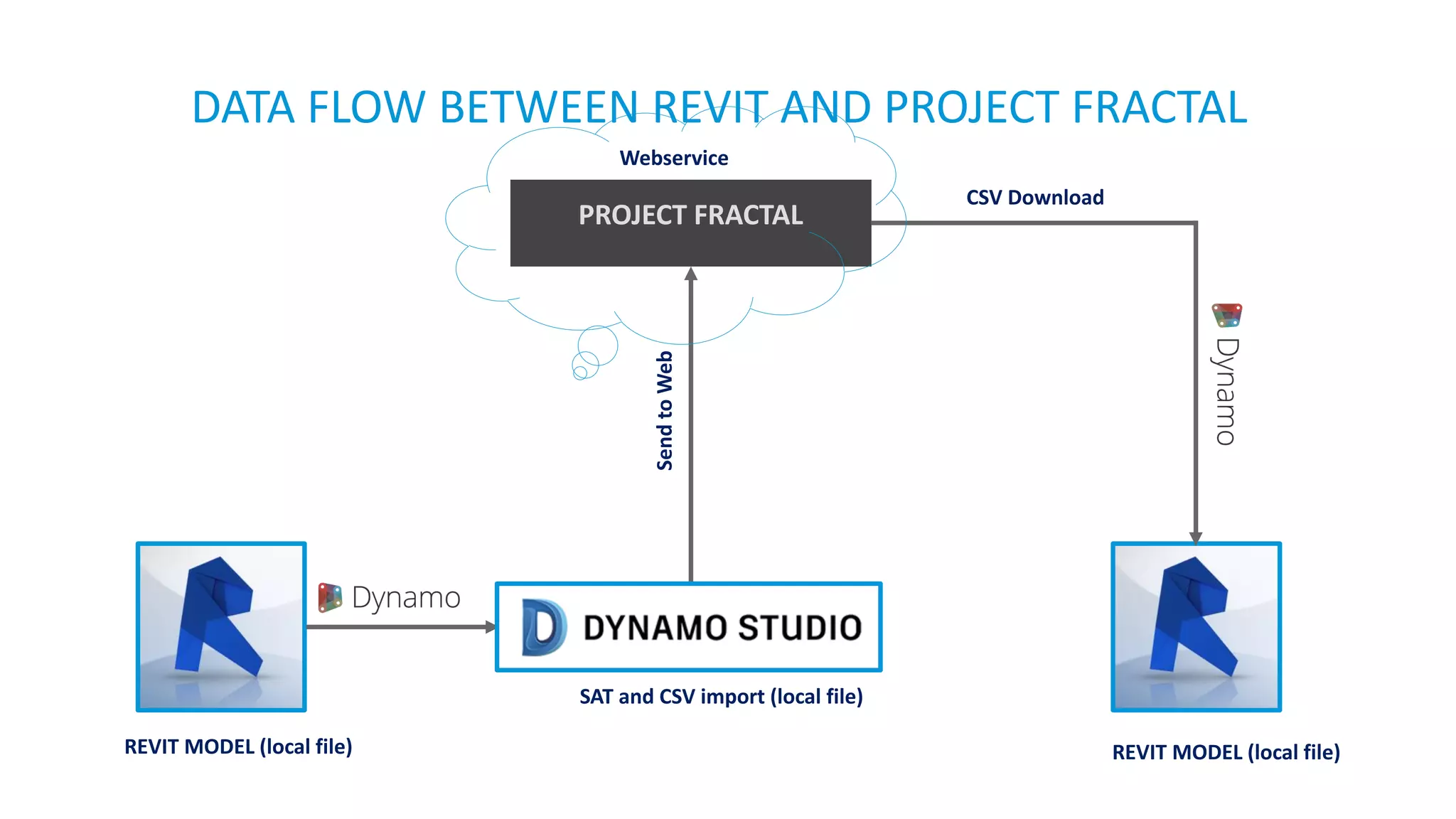 Generative design | PDF | Graphics Software | Computer Software and Applications