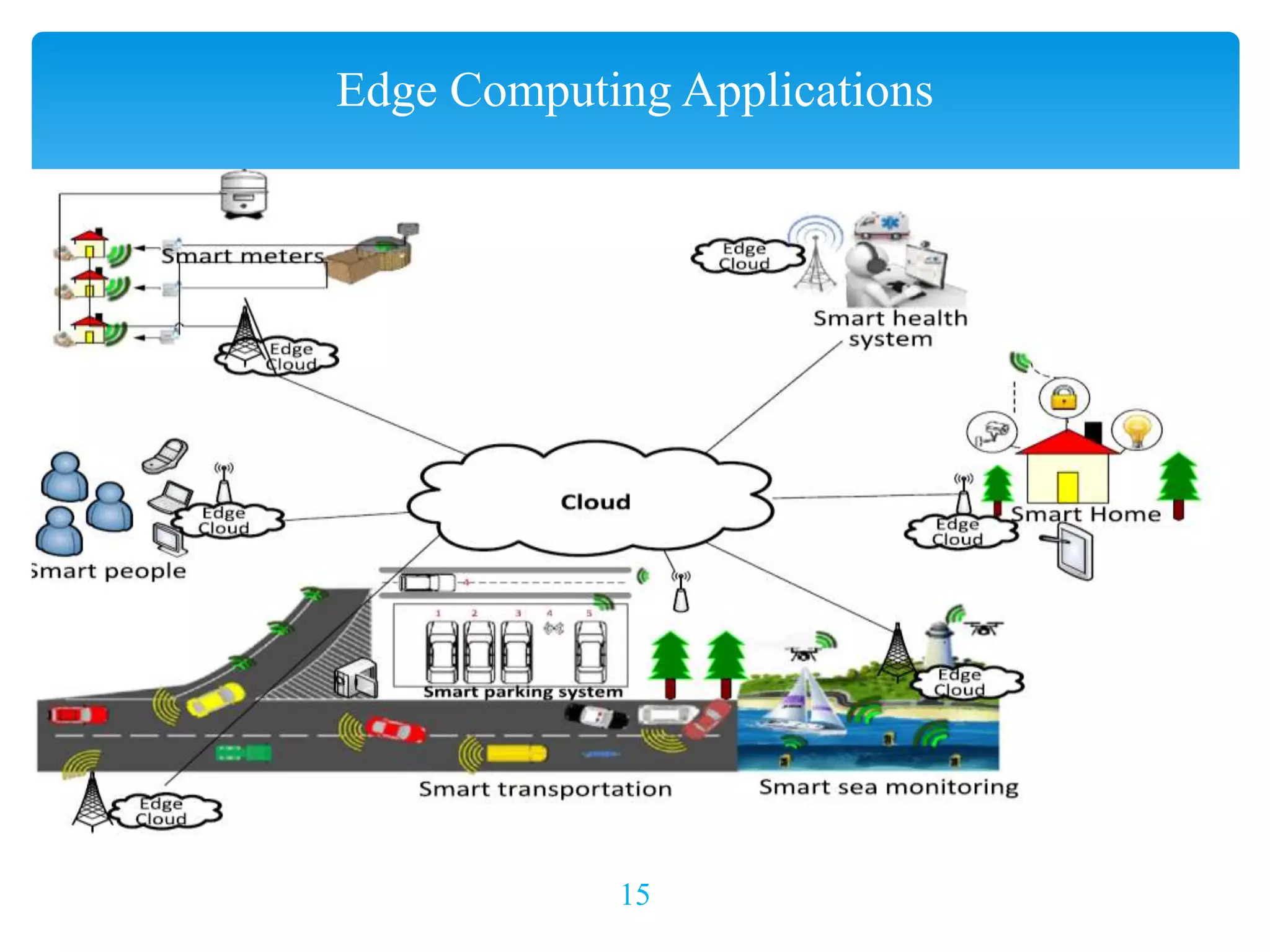 Introduction To Sdn Nfv And Edge Computing Pptx Cloud Computing