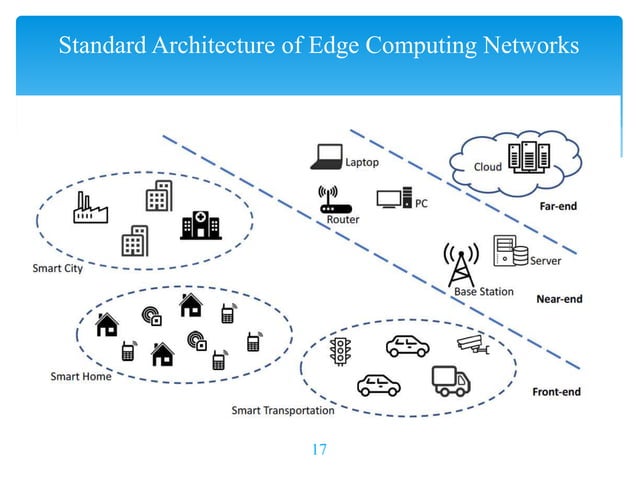 Introduction To Sdn Nfv And Edge Computing Pptx Cloud Computing Internet
