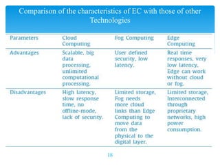 Introduction to SDN, NFV & Edge Computing | PPTX