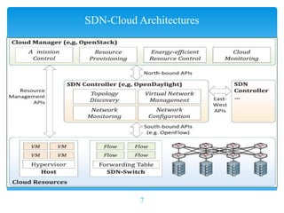 Introduction to SDN, NFV & Edge Computing | PPTX