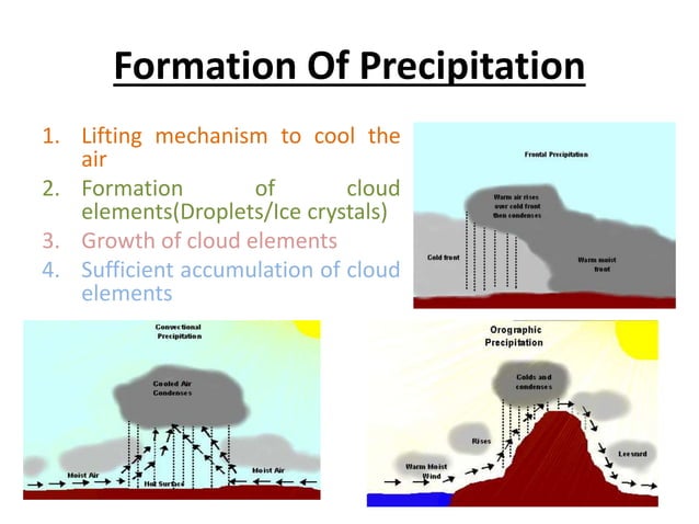 Presentation on Precipitation based on Remote Sensing | PPTX | Weather ...