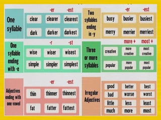 class presentation on adjective 2.pptx