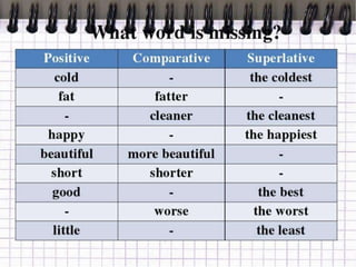 class presentation on adjective 2.pptx