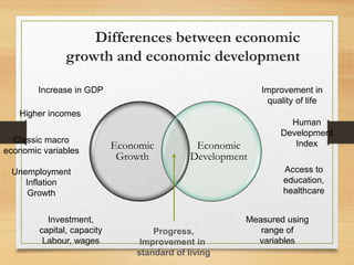 Class Presentation on Economic development, inequality and foreign aid.pptx