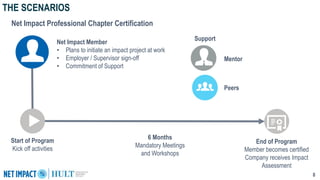 Net Impact Board Presentation - Action Project 2015 | PPTX