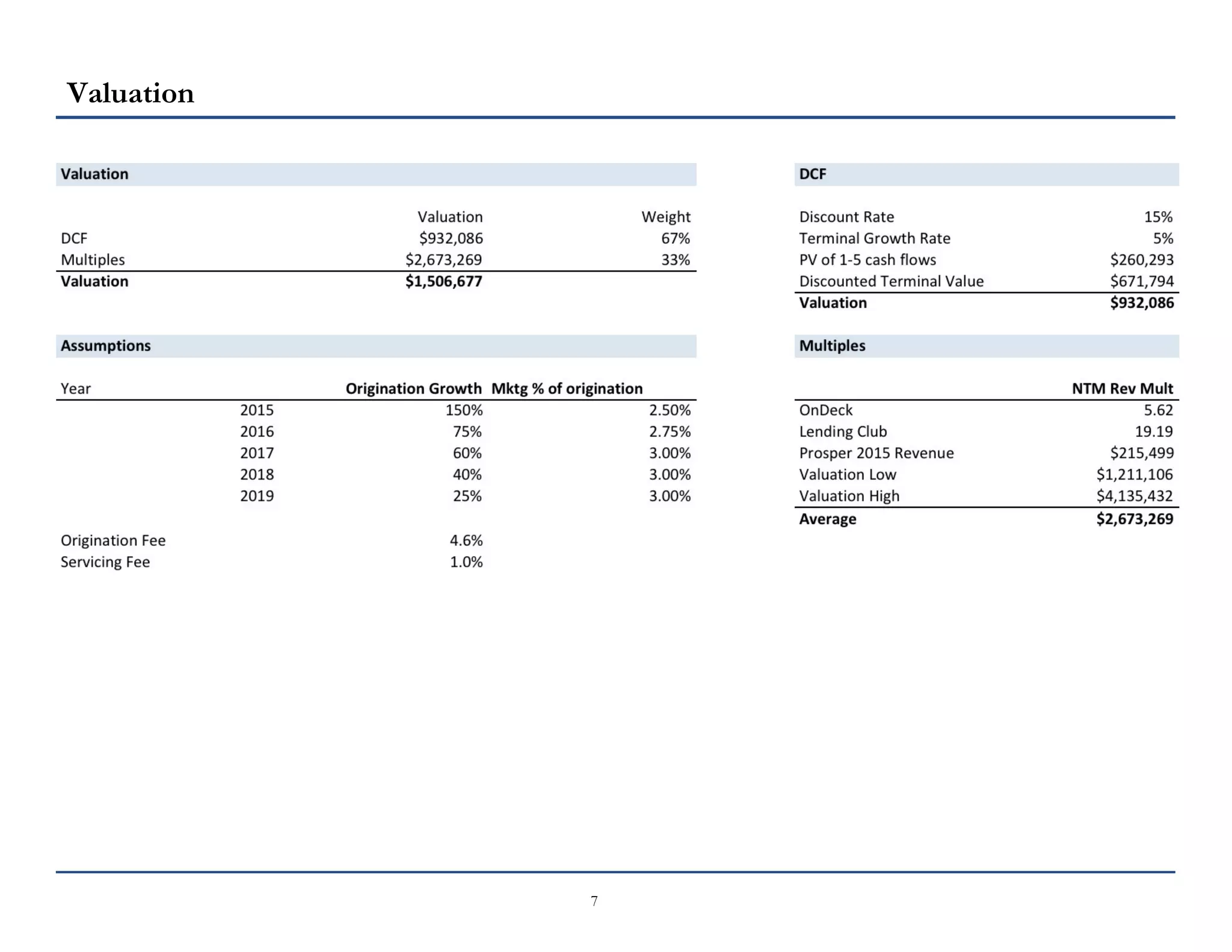 P2P Lending: Prosper | PPT