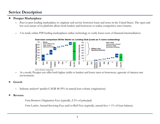 P2P Lending: Prosper | PPT